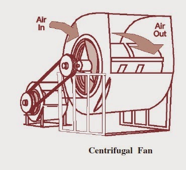 Mechanical Engineering: Pictorial Representation of Centrifugal Fan ...