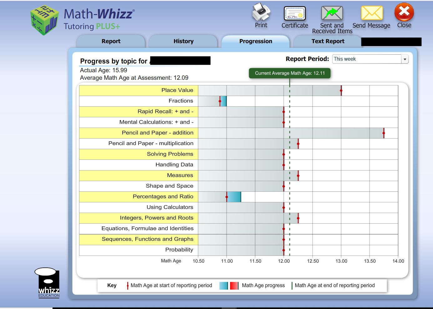 Little Homeschool on the Prairie: Review: Math-Whizz from Whizz Education