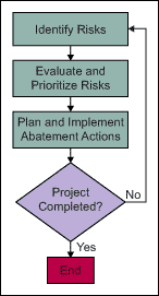 Achieving Yokoten in the Process of Risk Management | Process News