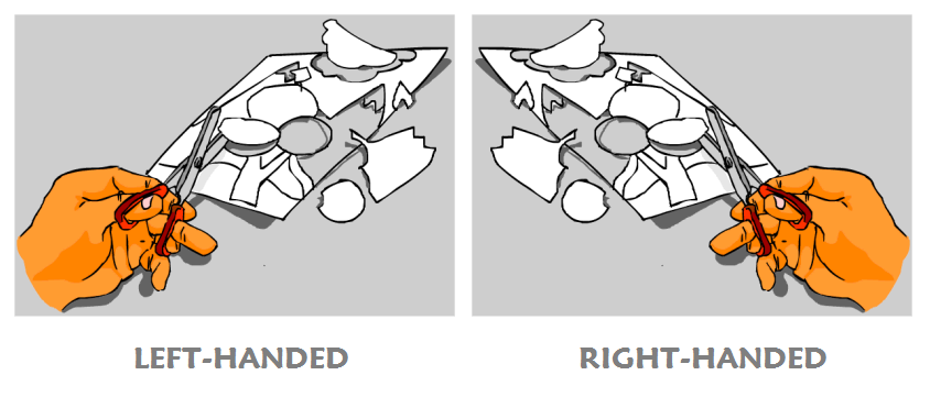 .: Laterality and Directionality