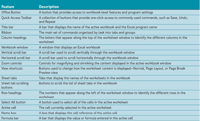 Make Excel your Mother Tongue: Introduction to Excel interface and ...