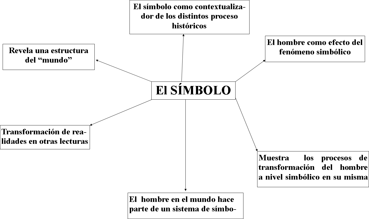 LUIS ALBERTO GRAJALES: LITERATURA Y LENGUAJE SIMBÓLICO