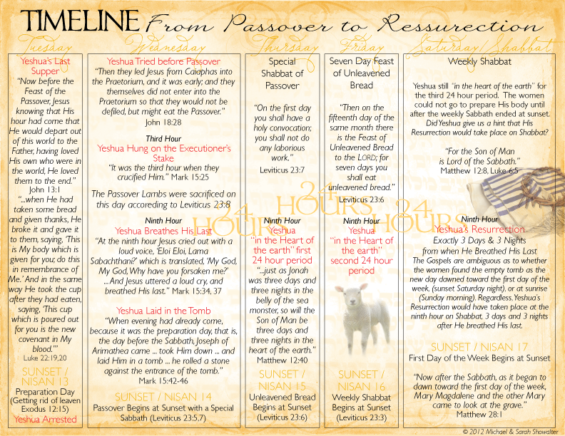 By His EVERY Word: From Passover to Resurrection | The Last Week of the ...