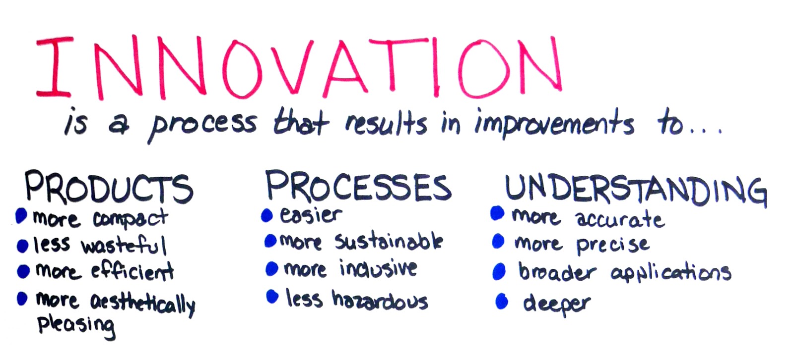The Case for Innovation