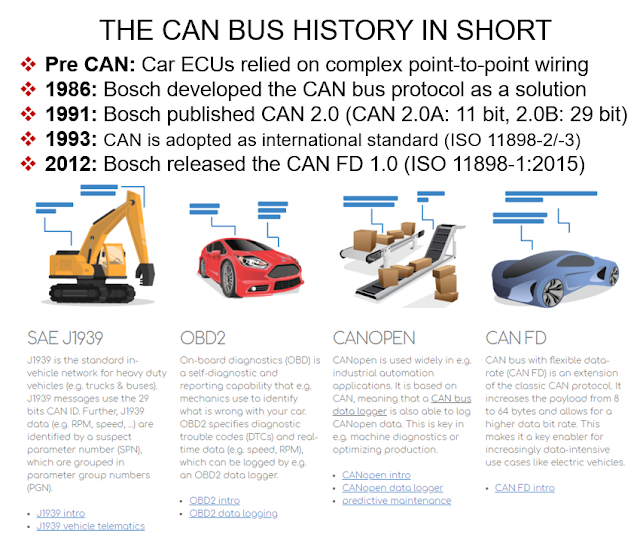 Caner Ezeroğlu: MicroAutoBox_II_CAN
