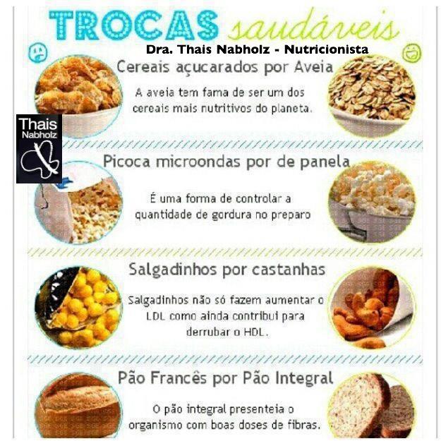 BioFoods Nutrition: TROCAS SAUDÁVEIS...