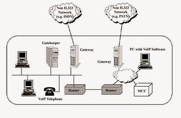 voipdiscount: VoIP and the OSI model