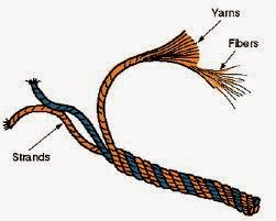 Fibre Rope ~ Engineer Diary