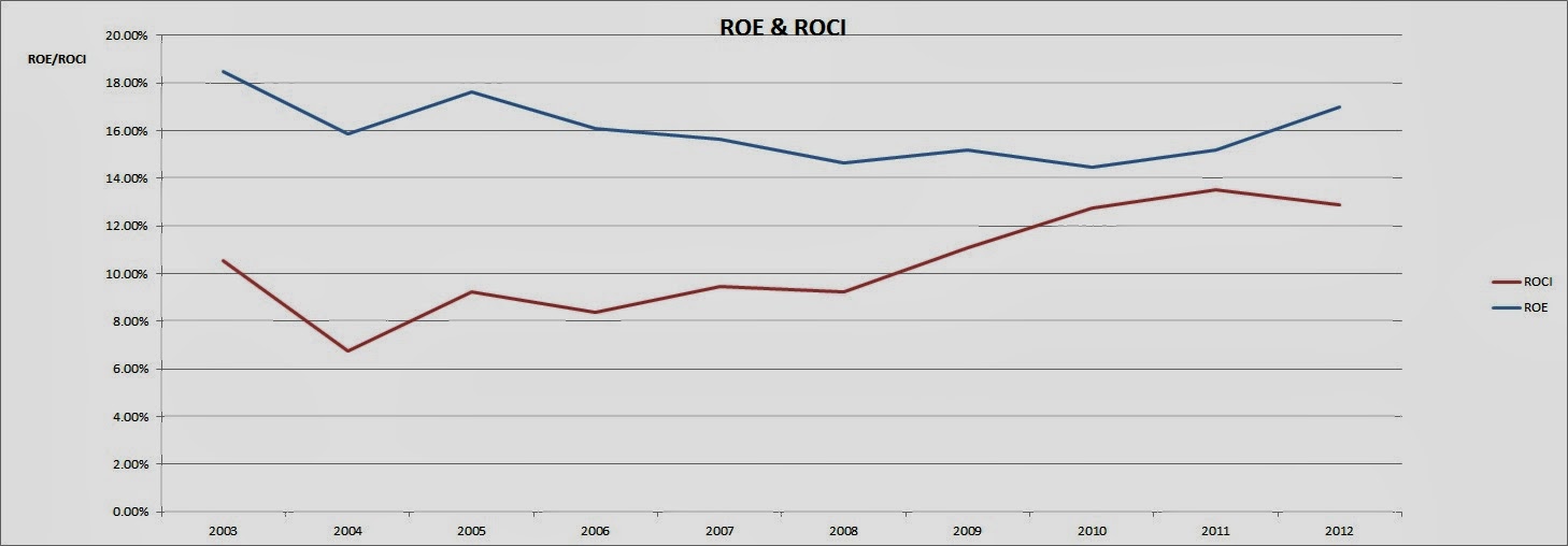 Church & Dwight (CHD) Dividend Stock Analysis