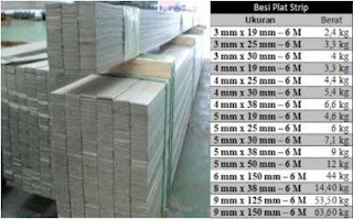 BESI PLAT STRIP ~ SUPPLIER BESI WF, H-BEAM ,BETON info hub 082280082228