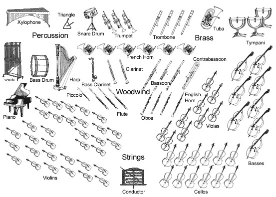 Amar Arte Musical: Hornbostel-Sachs