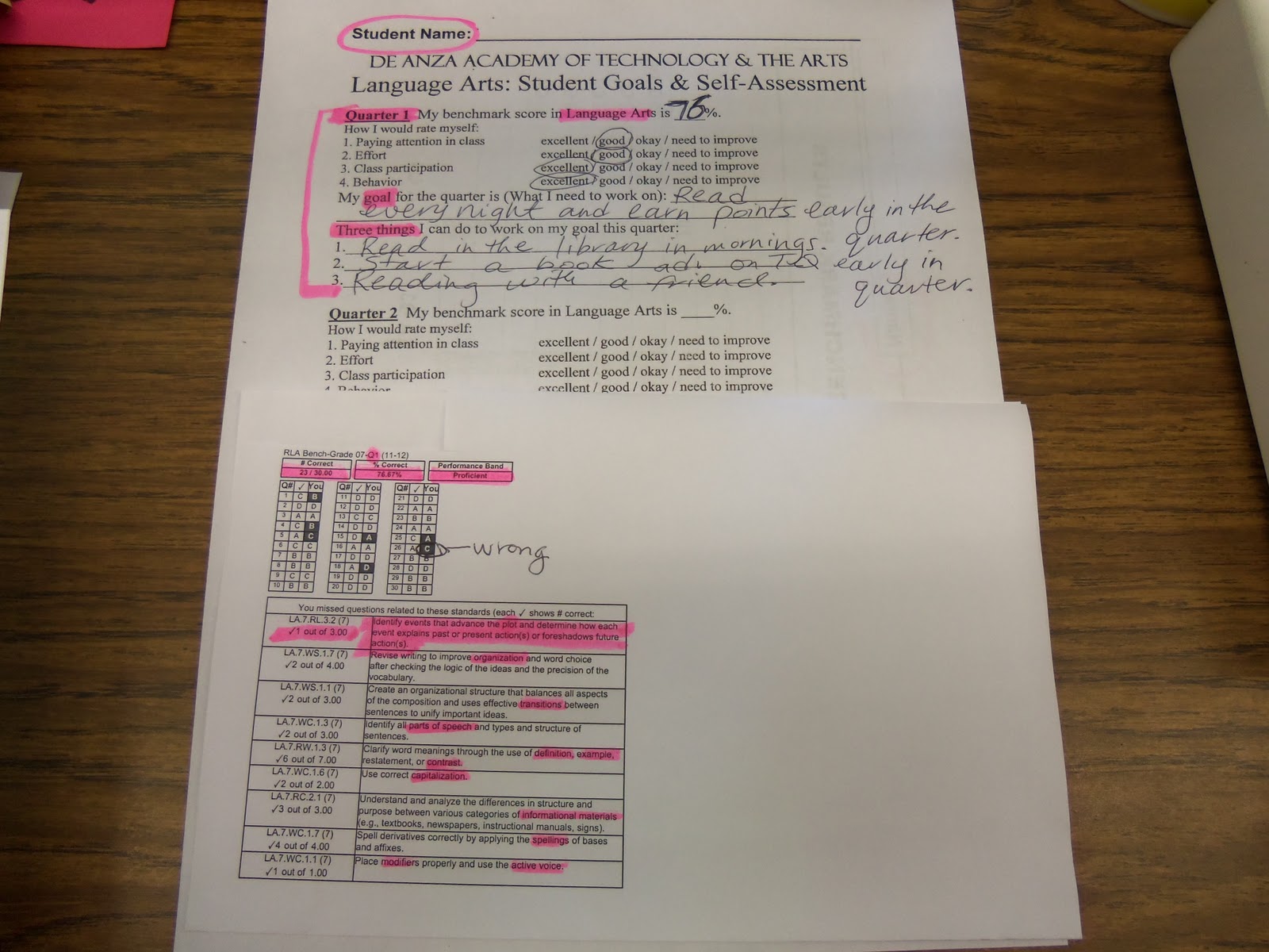 Data Scholars Data Loves Data Benchmark Test Analysis And 0102
