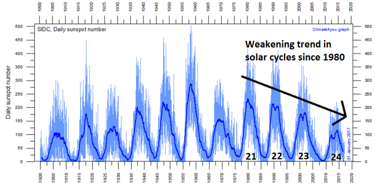 Terri Jackson's Scientific Blog: February 2017