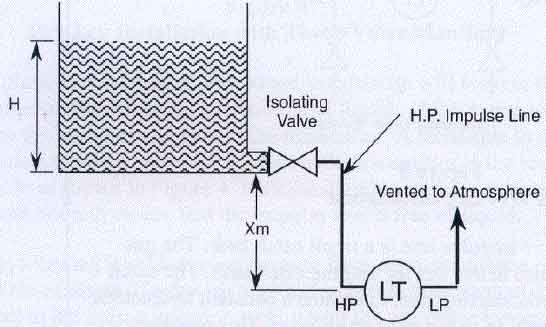 Hydrostatic pressure type : Indirect measurement of level | About ...