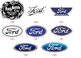 History of All Logos: All Ford Logos
