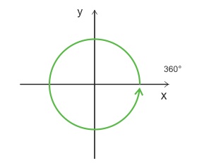 Blog Mathematica MSM: Triángulos (los ángulos)