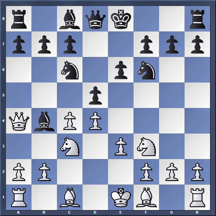 Chess Skills: Opening Inaccuracy