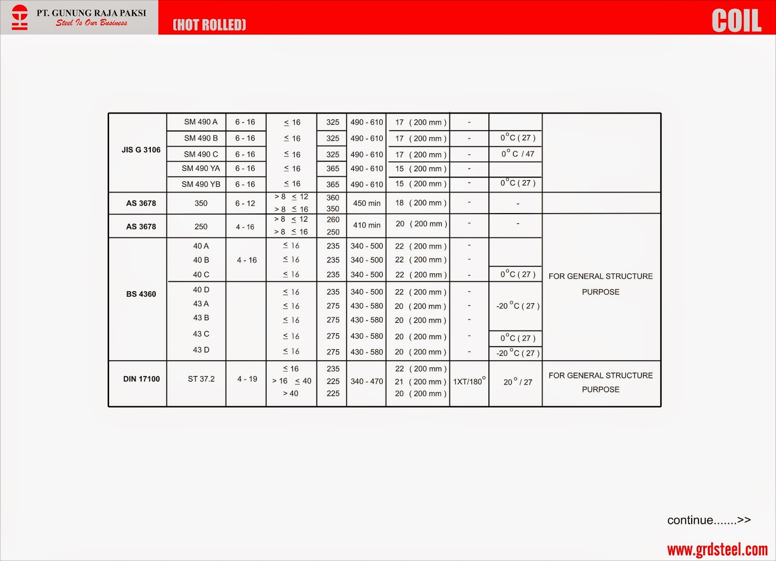 TABEL BAJA: Produk Gunung Raja Paksi