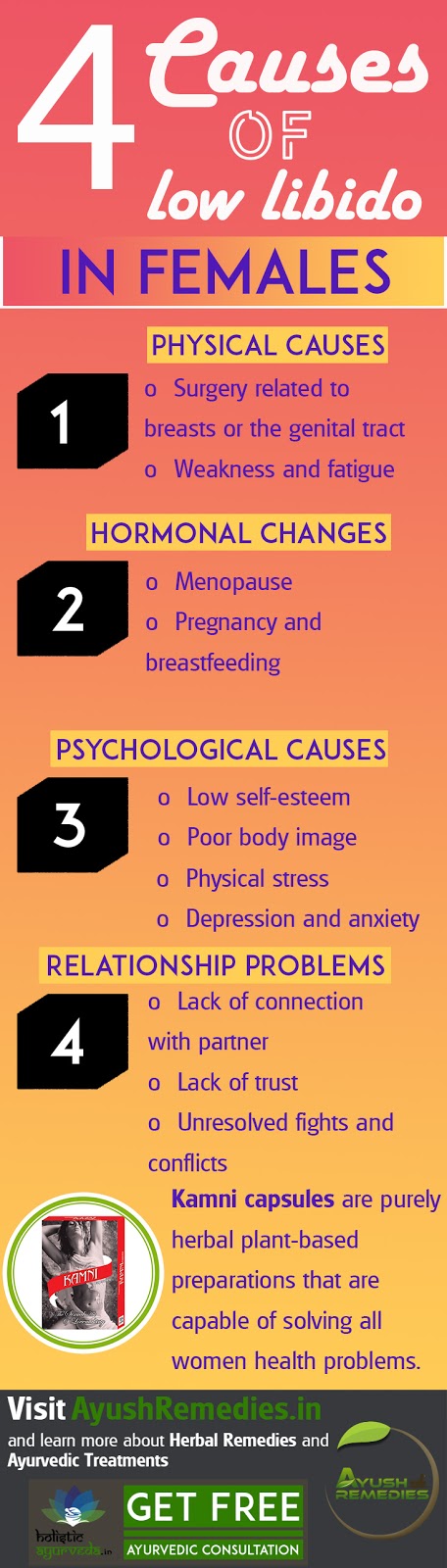 Why Do Women Lose Their Sexual Desire, 10 Causes of Low Libido in Females?