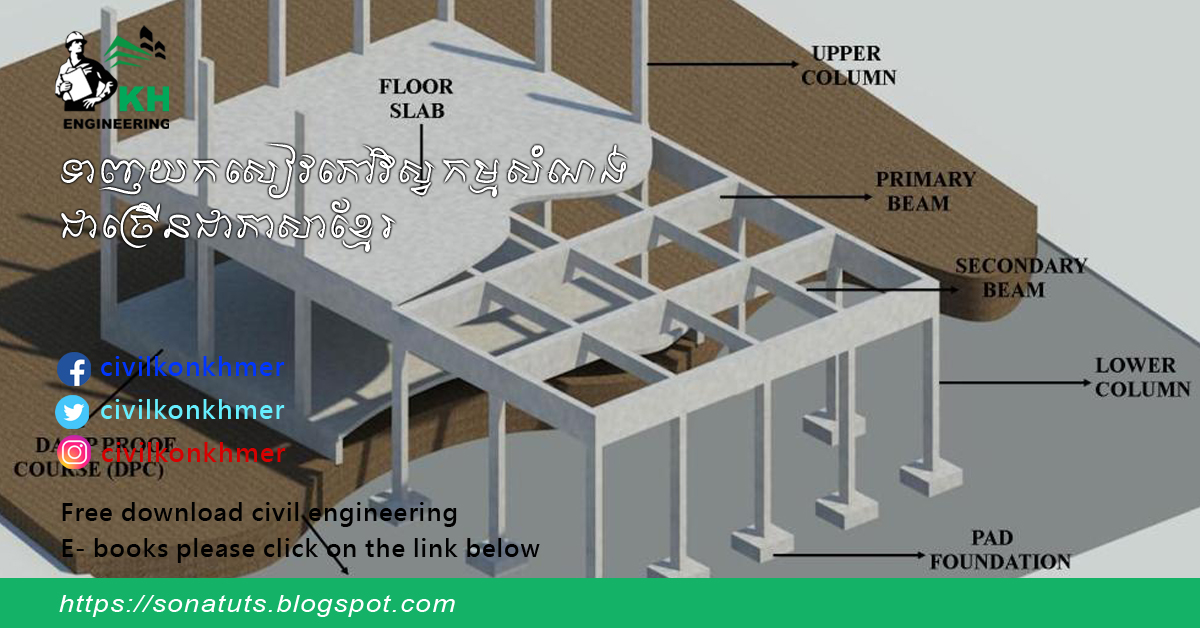 Design Of Slab, Beam And Column - Civil Engineering