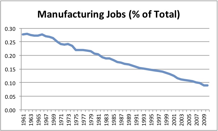NAKED KEYNESIANISM: Deindustrialization and American Hegemony