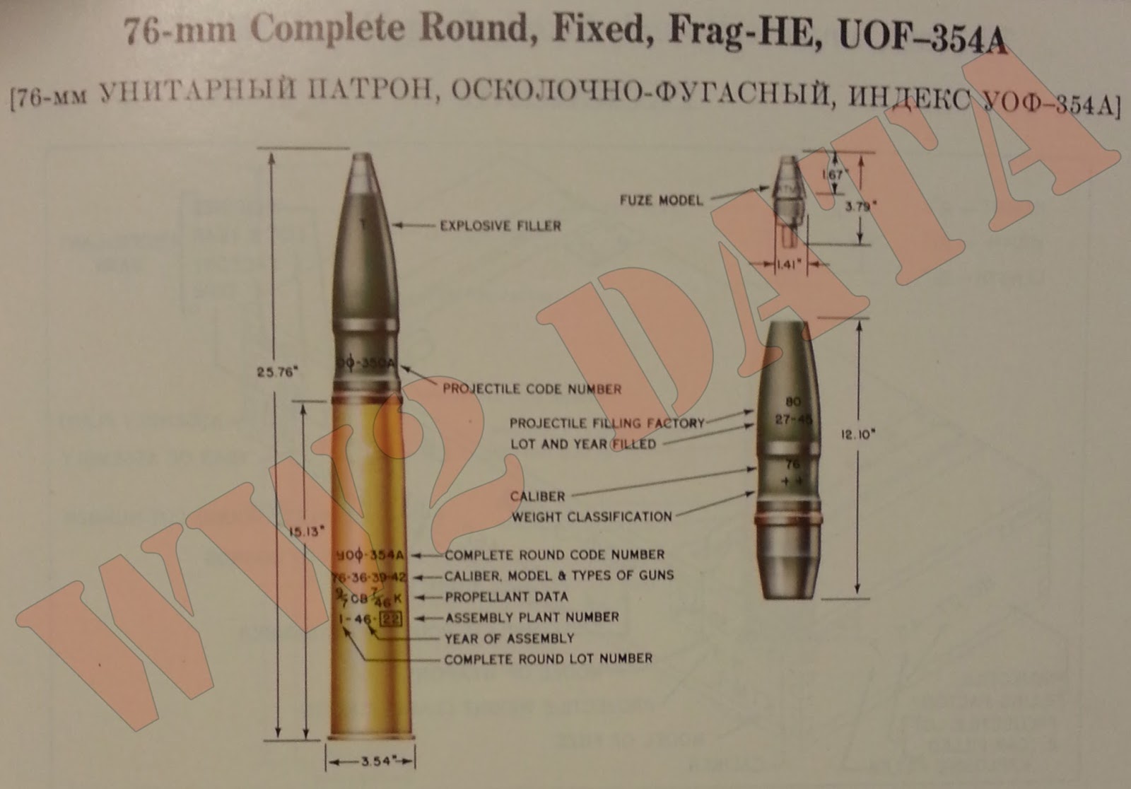 WW2 Equipment Data: Soviet Explosive Ordnance - 76mm Projectiles (Part 2)