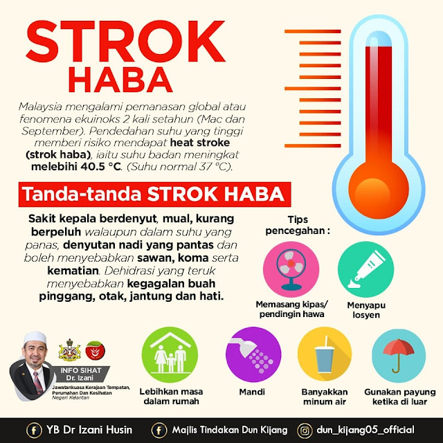 1Media.My: Strok Haba | Heat Stroke, Ini Tips penting yang anda perlu tahu
