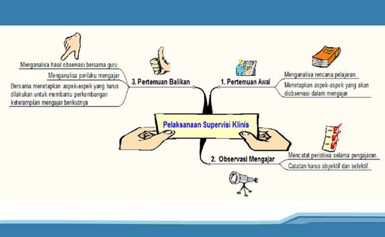Inilah 3 Model Supervisi Pendidikan PDF Yang Bisa Anda Lakukan
