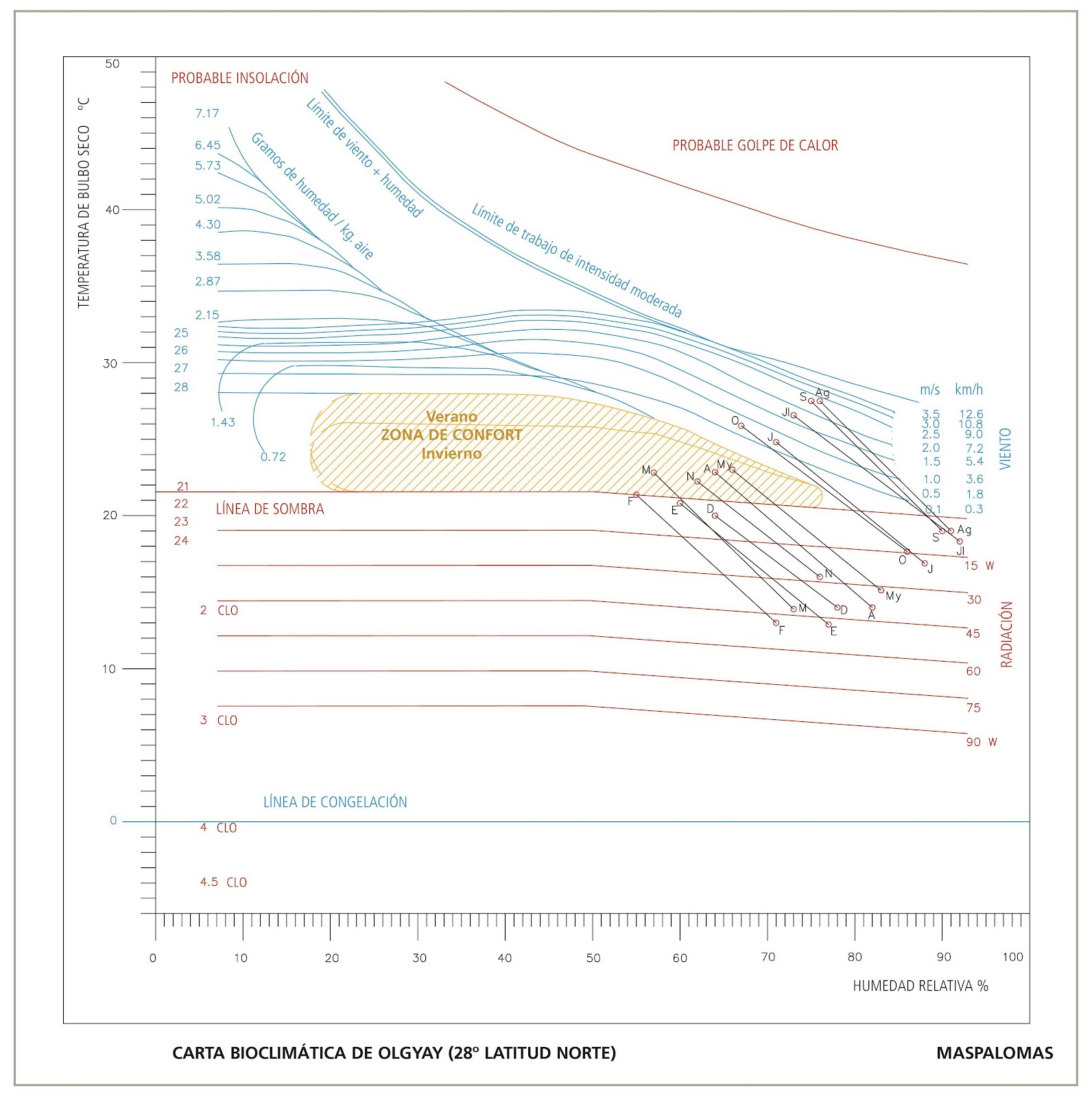 Mapa de Confort Climático de Gran Canaria: Digitalización de la carta ...
