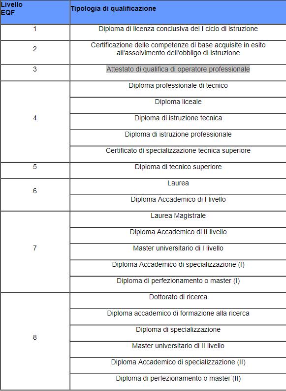 CEDIFOP - Molo Sammuzzo, Porto di Palermo: Calcolo dei livelli EQF per ...