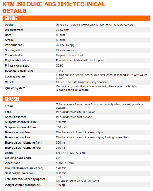 Motorim - Motorcycle Blog: KTM DUKE 390 Technical Specification