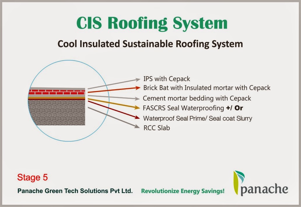 MAKING COOL HOMES WITHOUT AC: CIS ROOFING SYSTEM