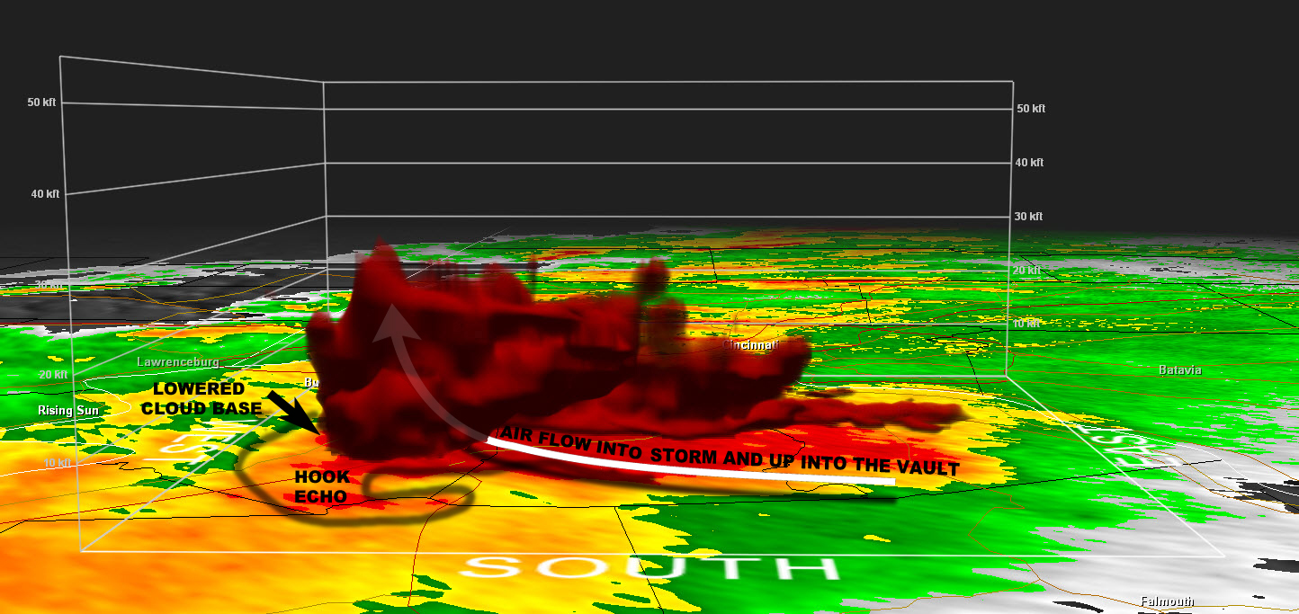 Steve Horstmeyer's - Inside The Forecast: Thunderstorm Primer - Part 6 ...
