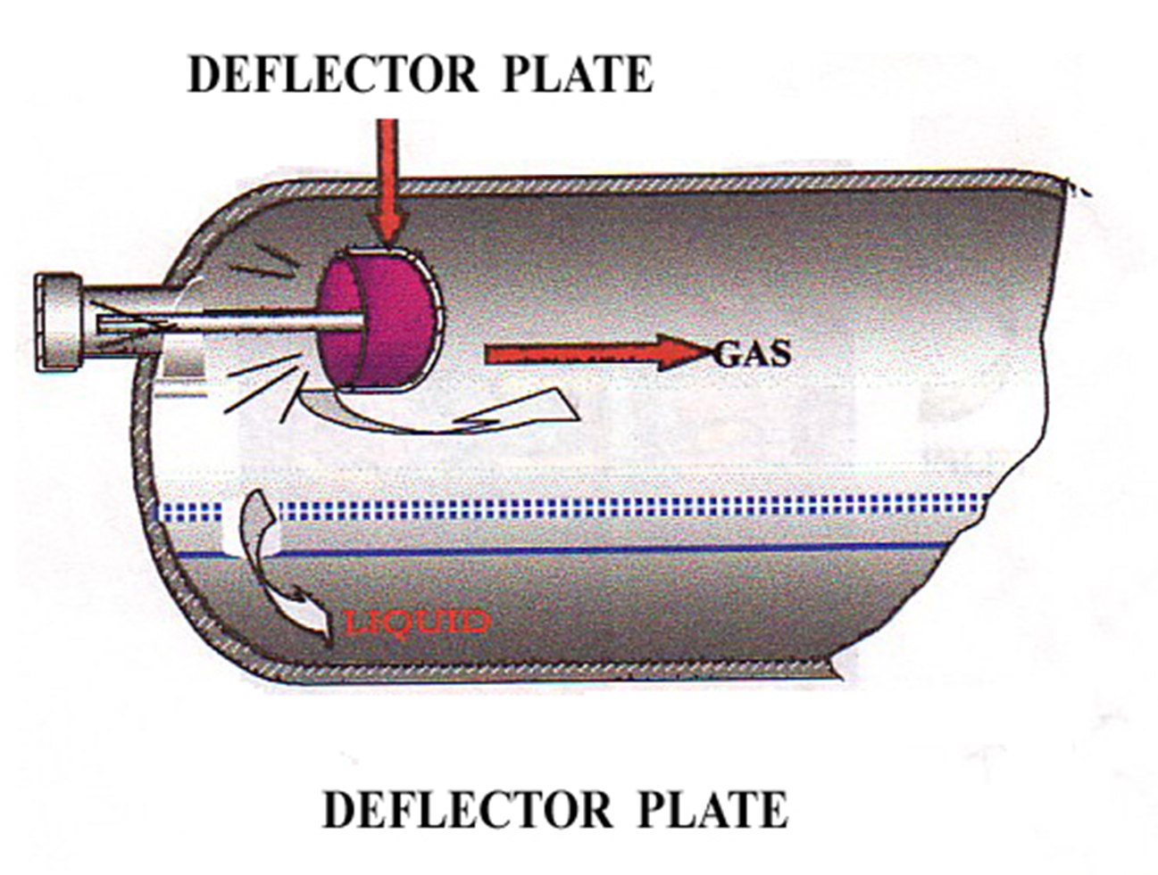 Separator ~ Anak Teknik
