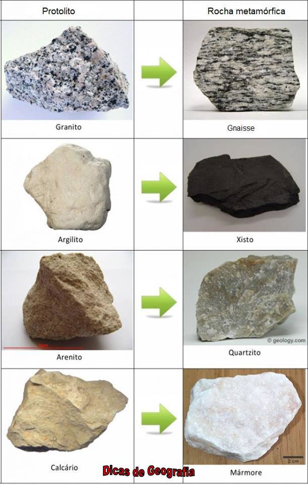 BLOG DO FAGUINHO ATHOS: GEOGRAFIA: CONHEÇA OS TIPOS DE ROCHA!