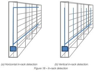 Arindam Bhadra Fire Safety : Fire Detection for Large Spaces