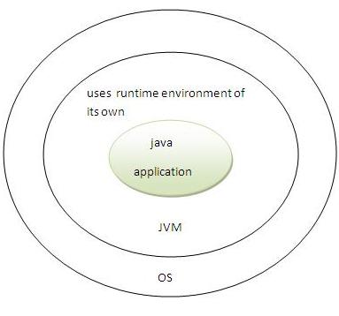 JAVA PROGRAMMING