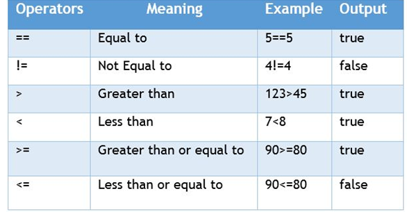 You and I Programming: Lesson 5: C# Operators