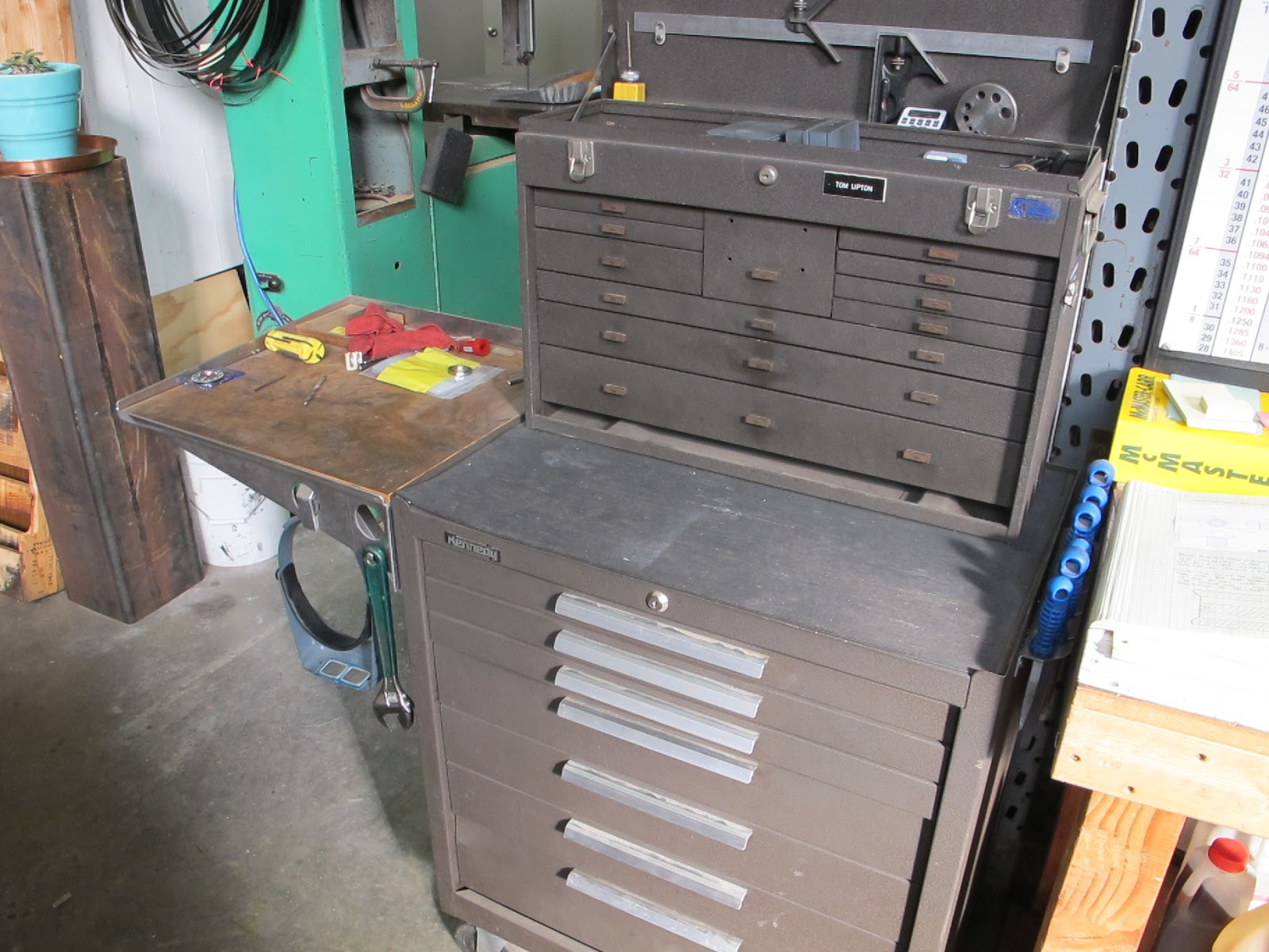 "Nothing Too Strong Ever Broke": Machinist Box Loadout