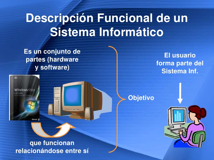Introducción al PNF Informática Grupo 2 T4: Sistemas Informaticos