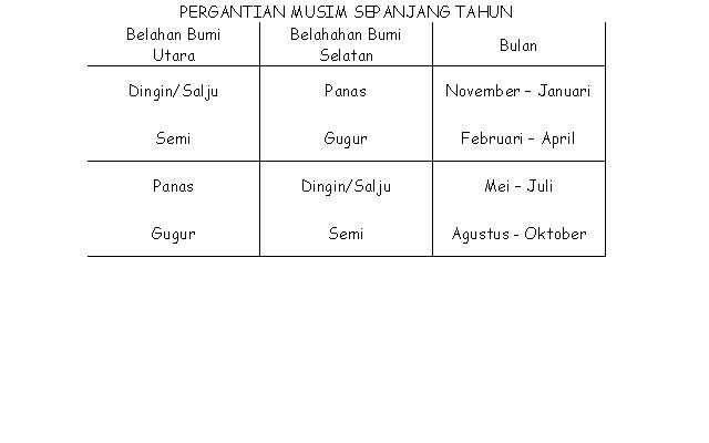 Inadas Afor Adsirk: gejala alam di indonesia dan negara tetangga ...