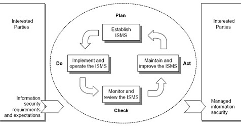 Sinem Kılıç: Comparison between ITIL, COBIT and ISO 27001