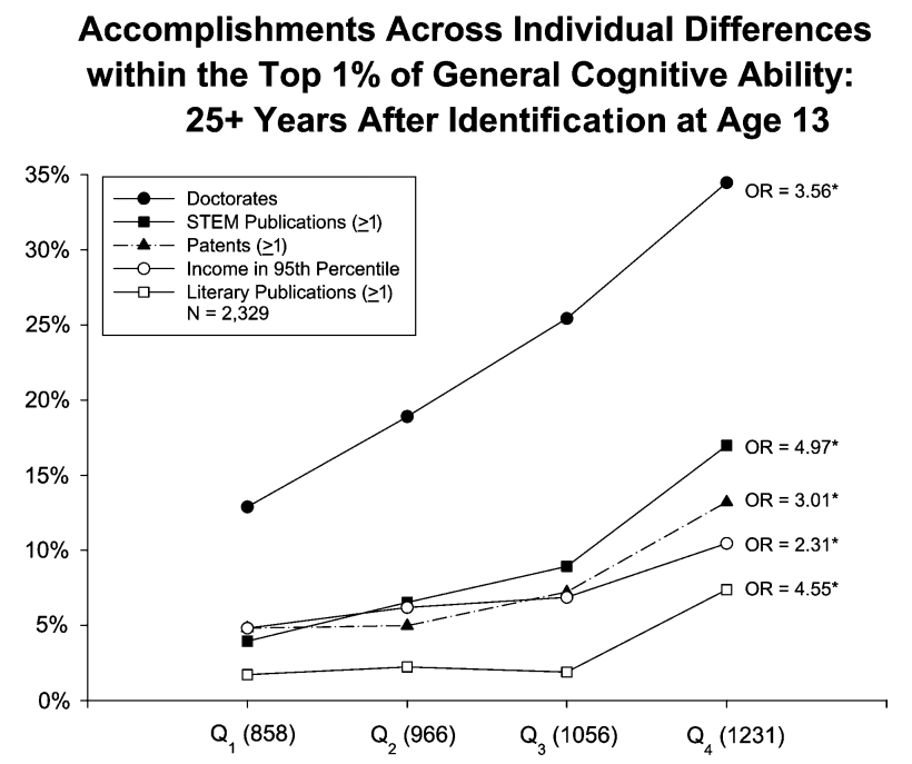 User in TIL uses science to defend racism. "Well blacks score 15 points ...