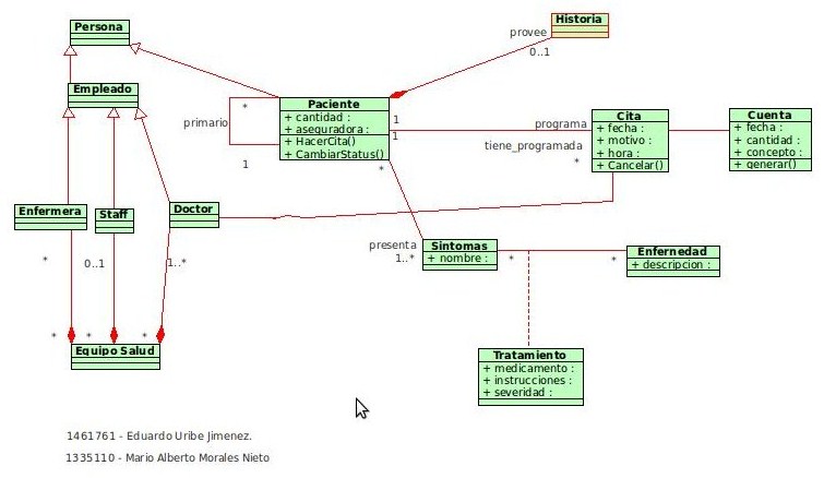 POO y Taller de POO: Diagrama de clases.
