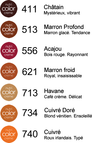 Comment j'entretiens mon blond avec Revlon et Nutri color — Mama Syca