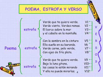5º DE PRIMARIA CEIP ANDALUCIA: LENGUA: POEMAS, ESTROFA Y VERSO.