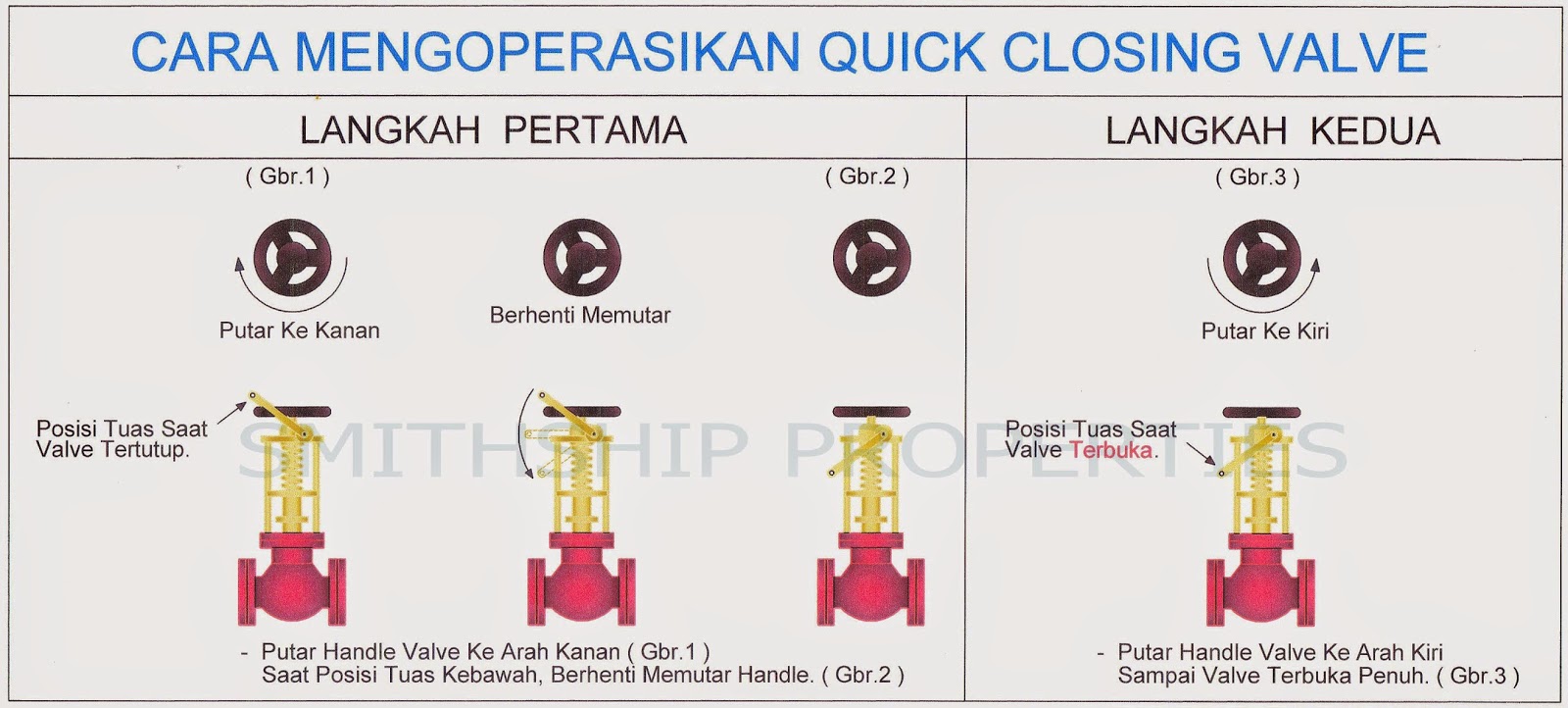 BELAJAR MENGENAI KAPAL: QUICK CLOSING VALVE