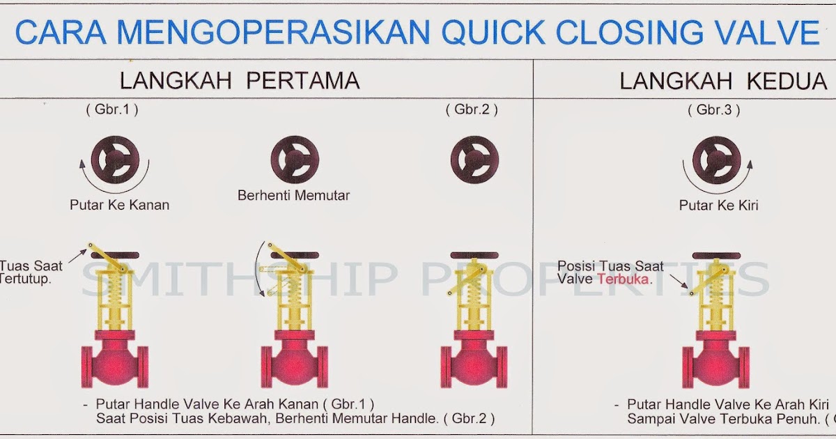 BELAJAR MENGENAI KAPAL: QUICK CLOSING VALVE