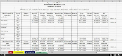 How to Make your ESRE Report Faster, Easier And Accurate