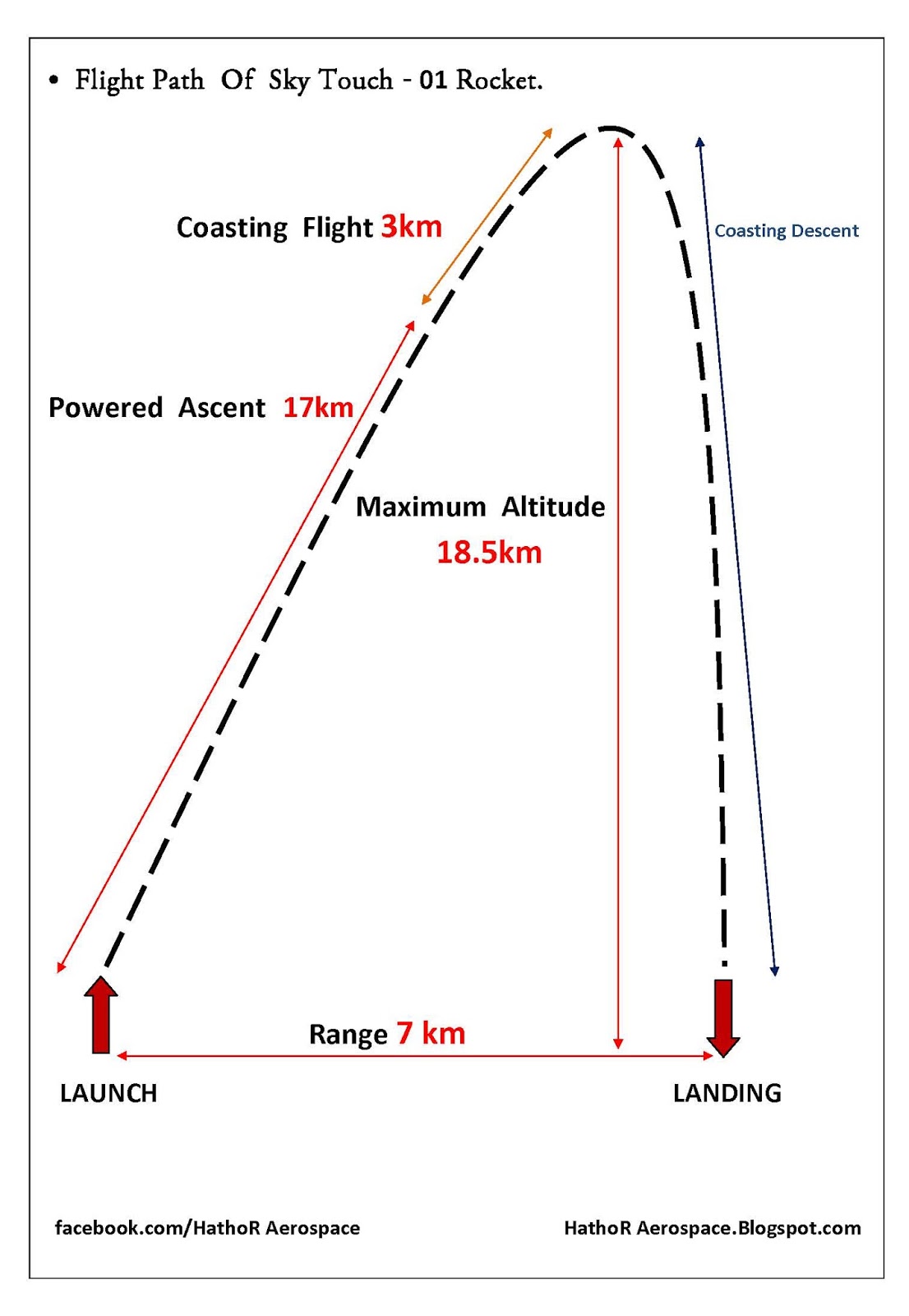 HathoR Aerospace - [ Goddess Of The Sky ]